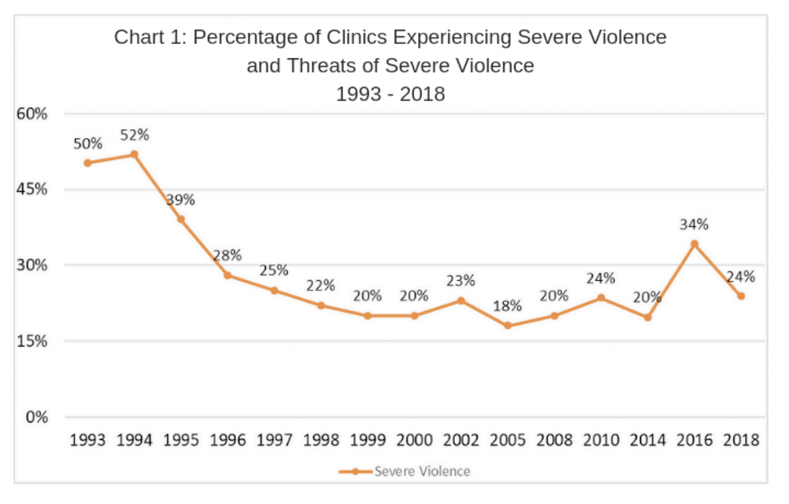 Adopt-A-Clinic – Feminist Campus